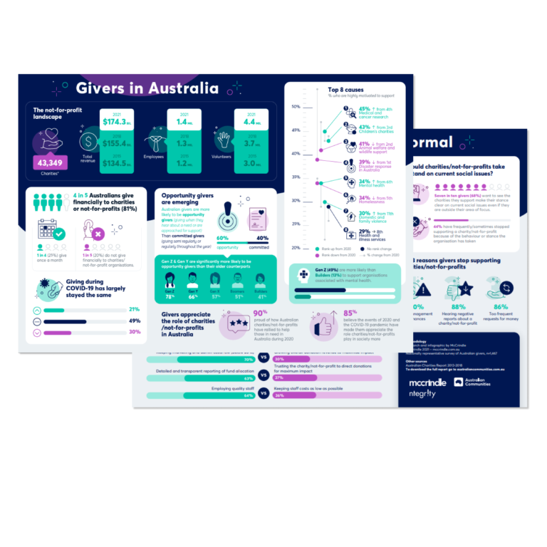 Australian Communities Infographic 2021 - McCrindle