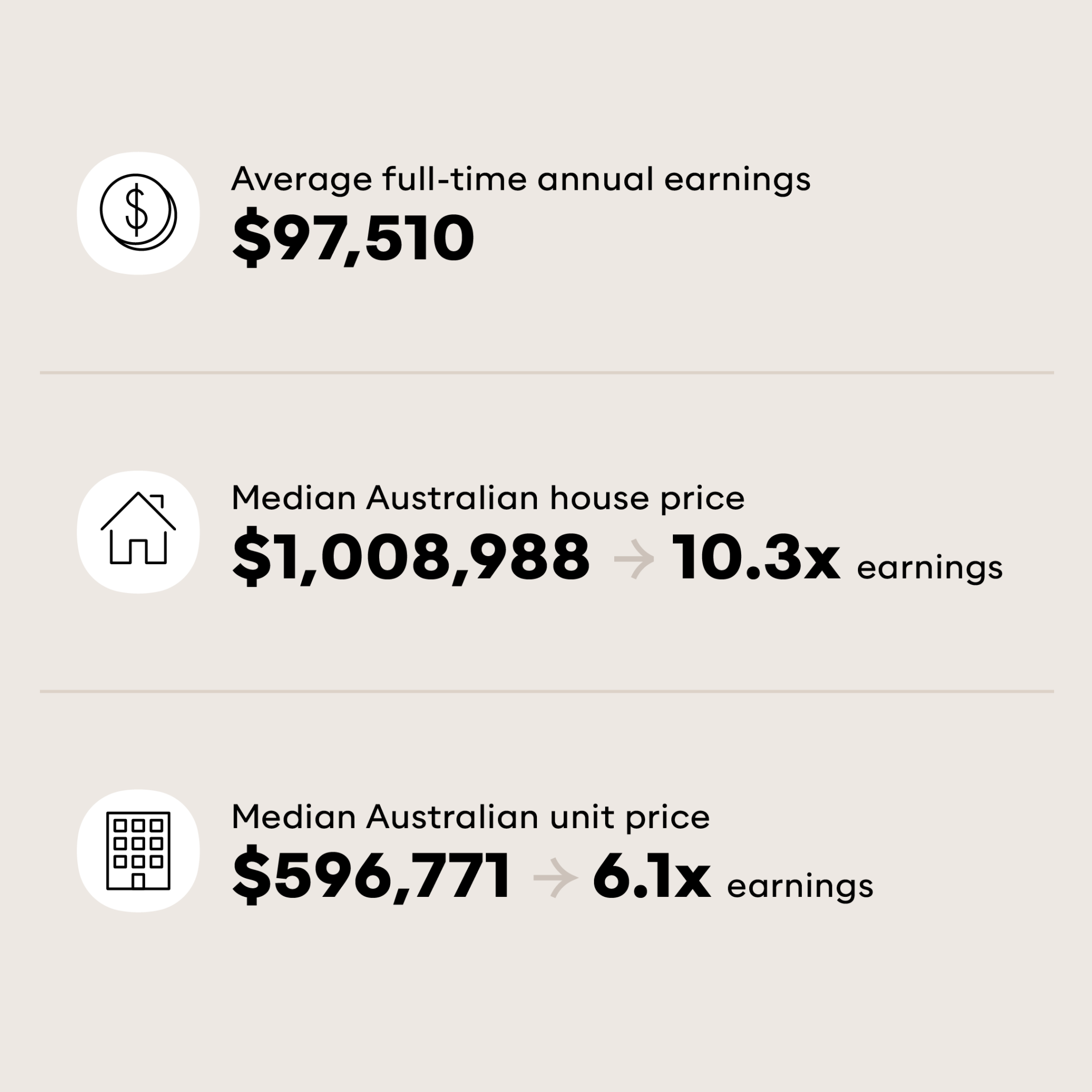 Australia's Income and Wealth Distribution - McCrindle