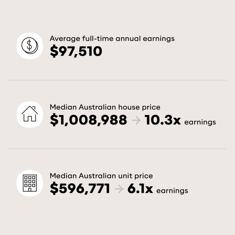 Australia's Income and Wealth Distribution - McCrindle