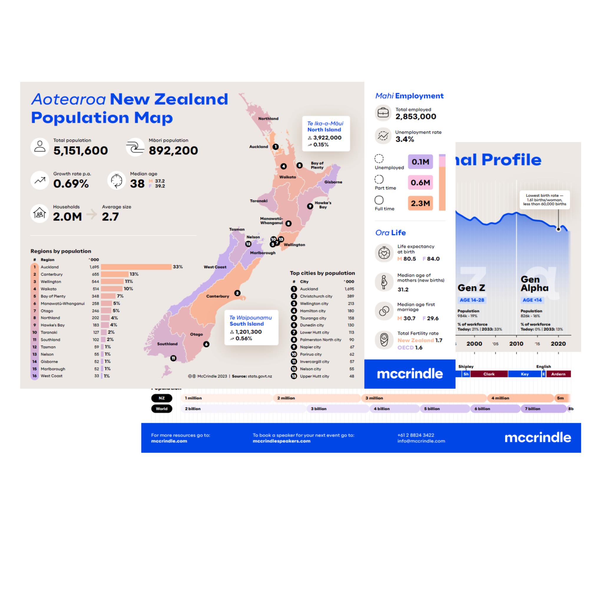 New Zealand Population Map - McCrindle
