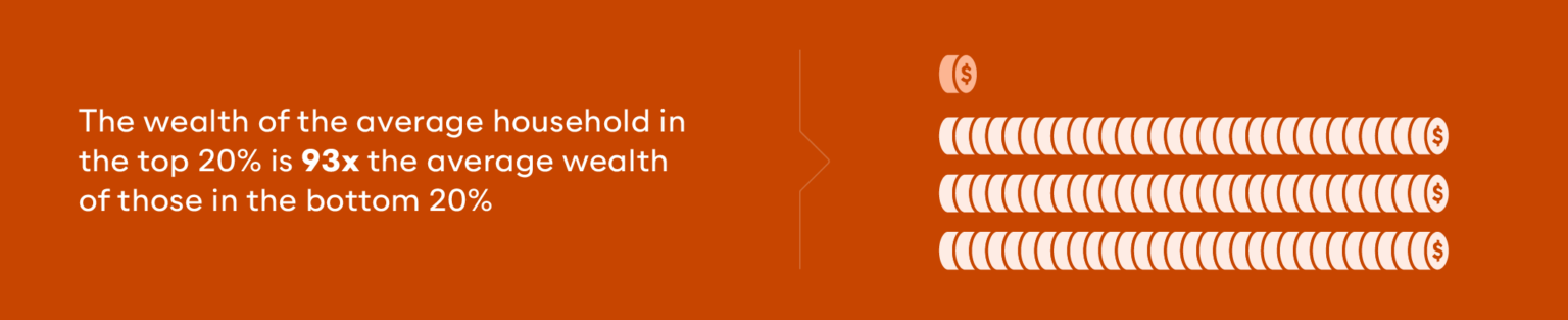 Australia's Income and Wealth Distribution - McCrindle