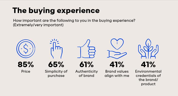 The rise of conscious consumers - McCrindle