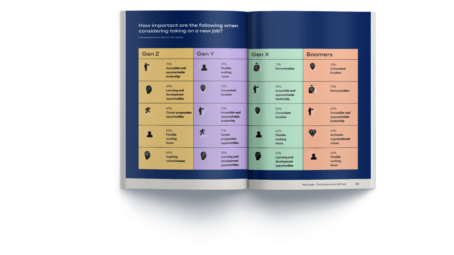 The Generations Defined report - McCrindle