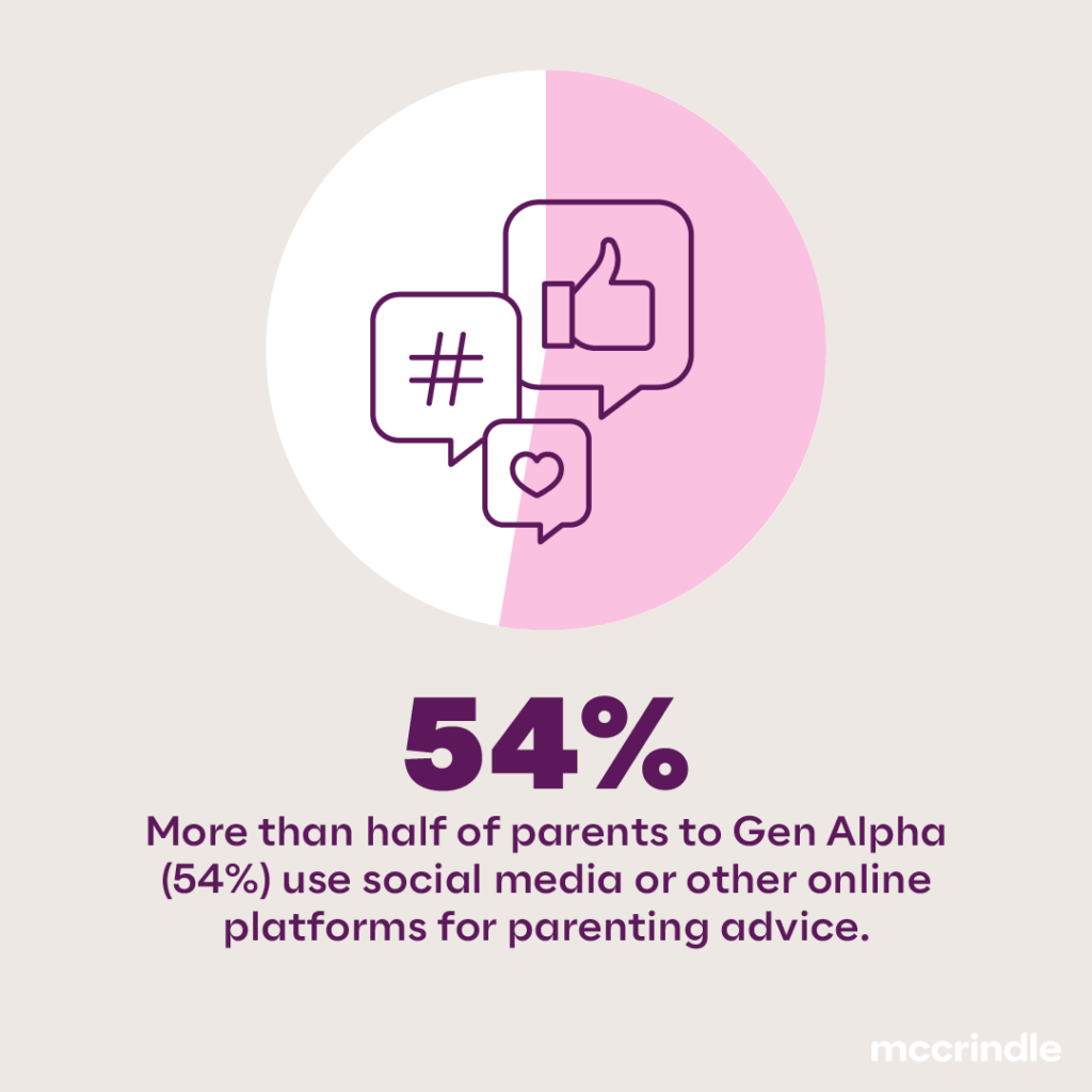 Parenting Generation Alpha - McCrindle