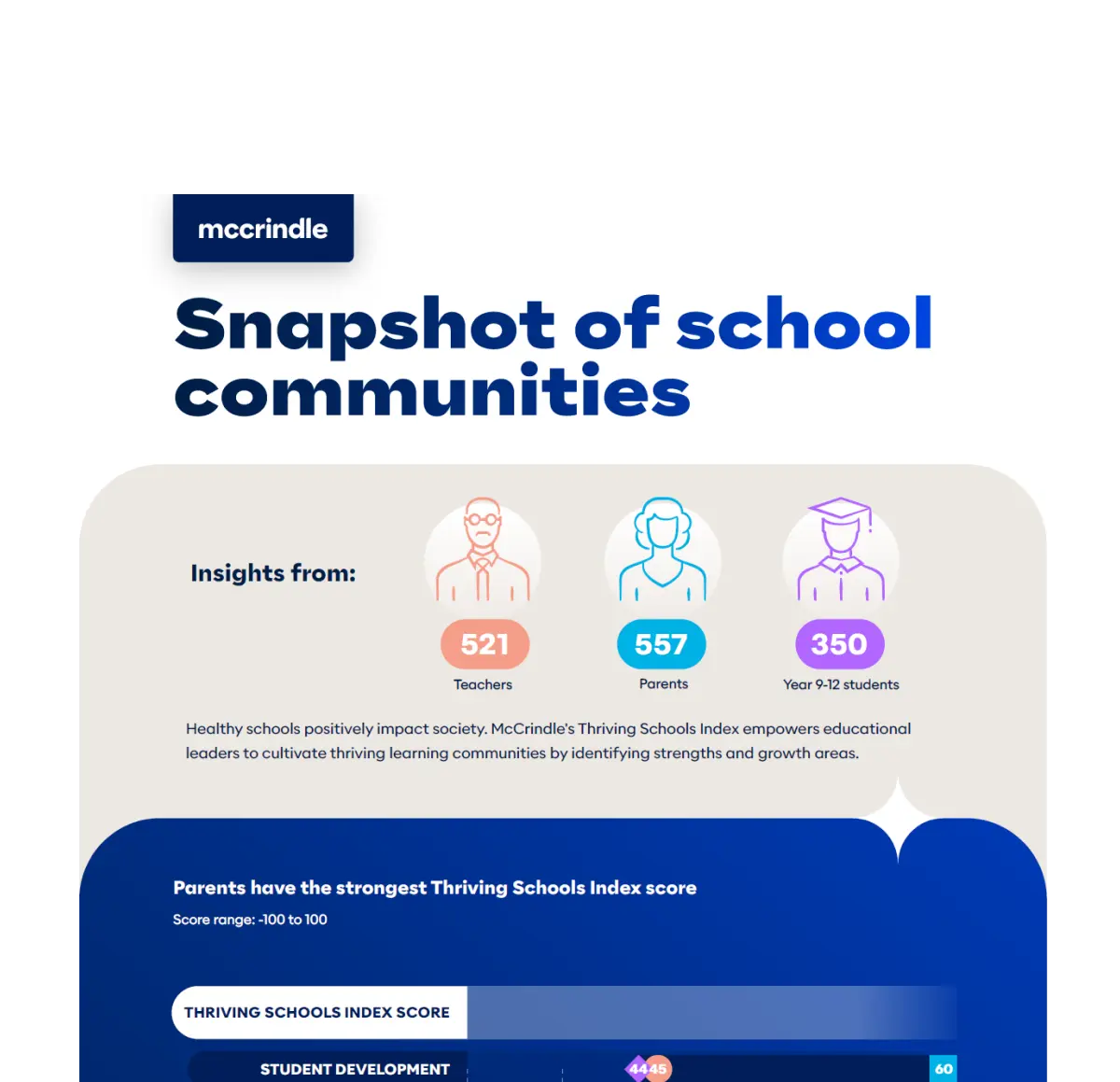 The next generation of parents and students - McCrindle