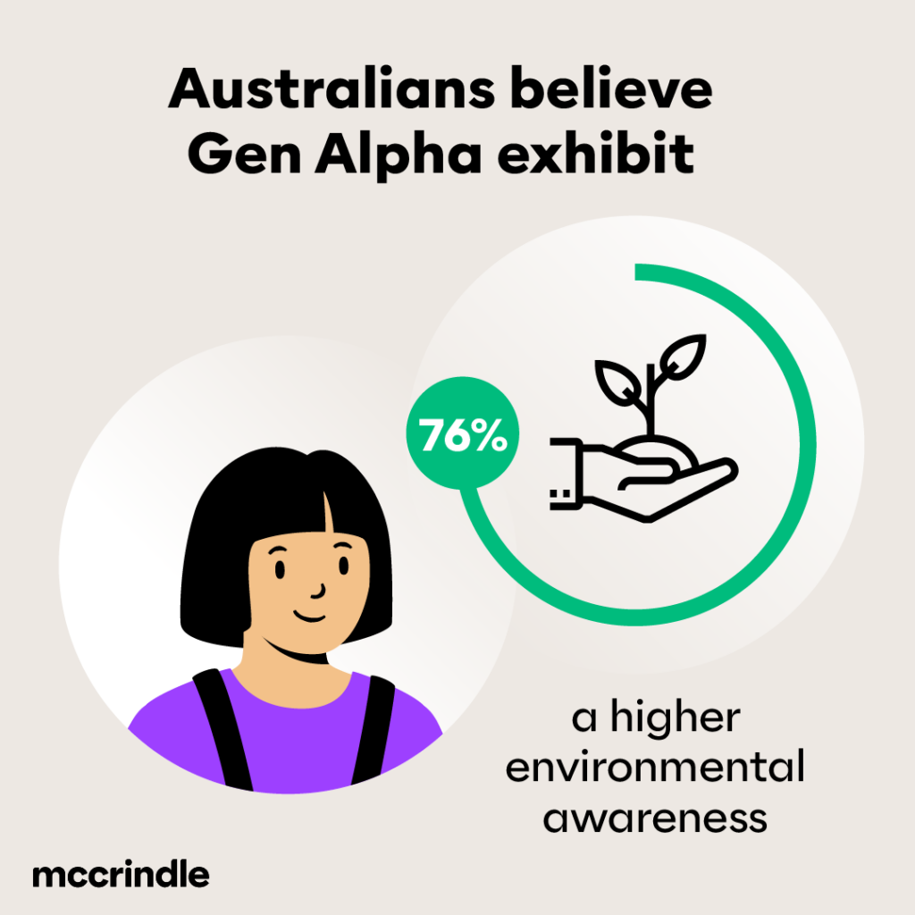 Perceptions of Gen Alpha - McCrindle