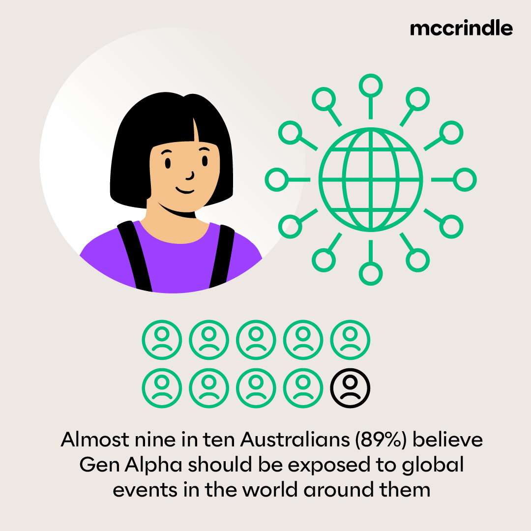 Perceptions of Gen Alpha - McCrindle