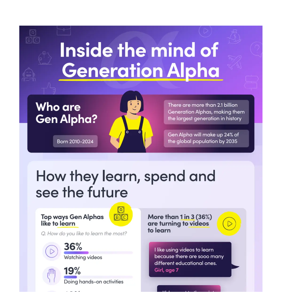 Inside the mind of Generation Alpha - McCrindle