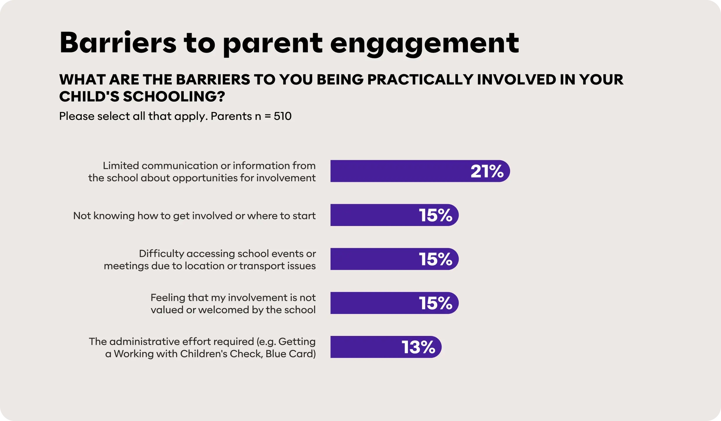 The next generation of parents and students - McCrindle