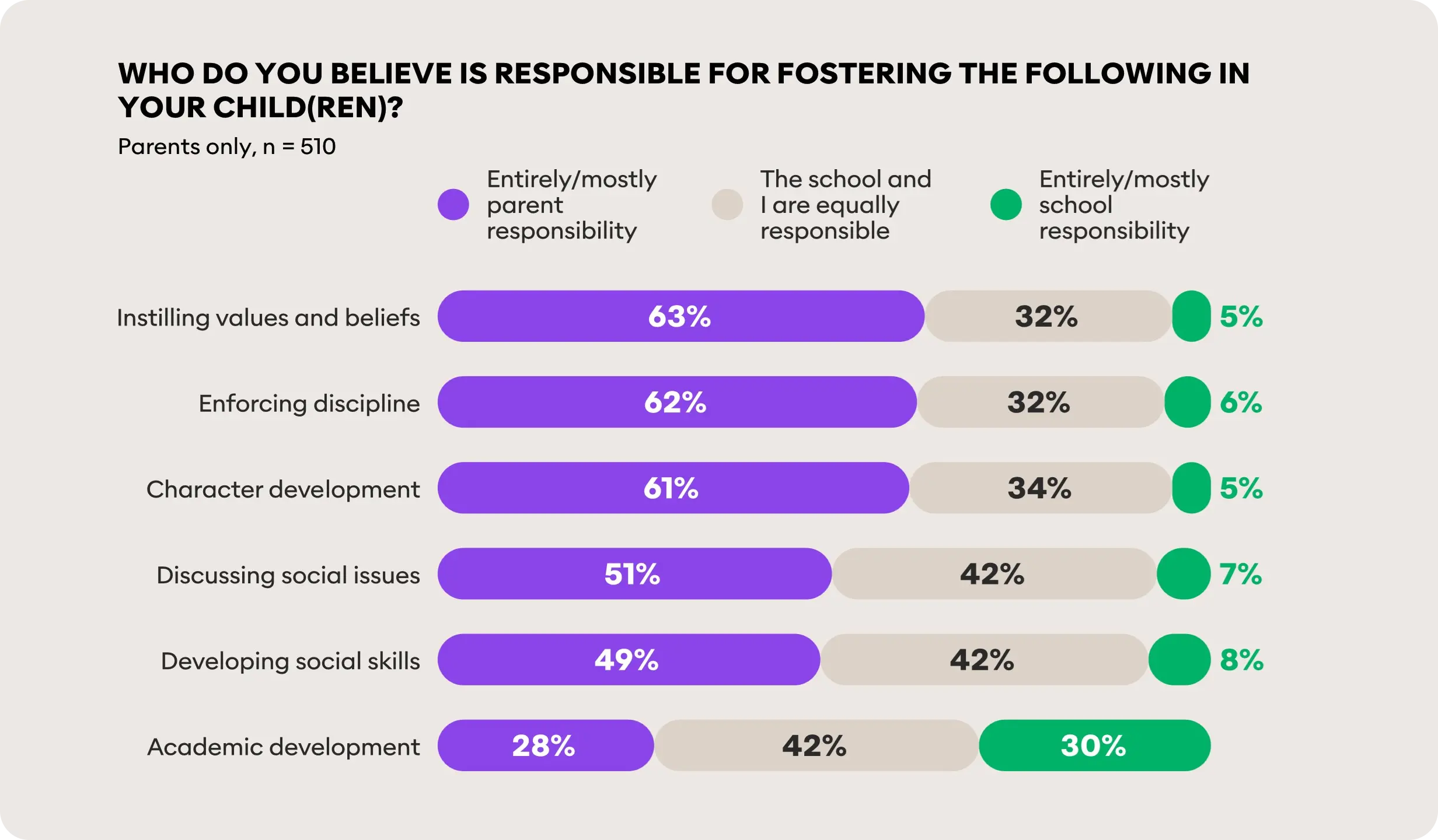 The next generation of parents and students - McCrindle