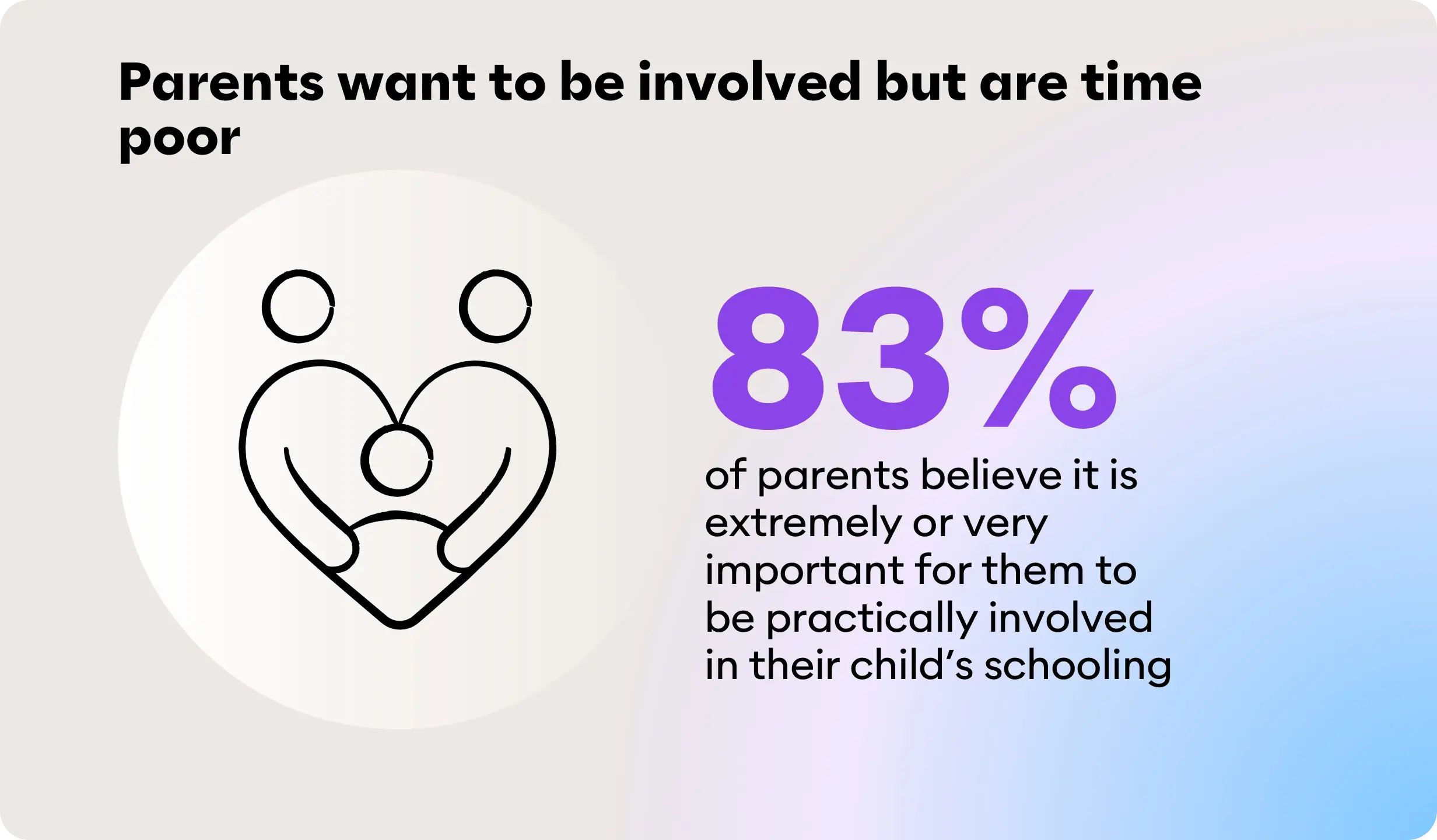 The next generation of parents and students - McCrindle