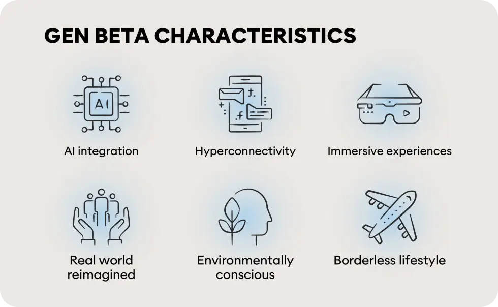 Gen Beta characteristics - McCrindle