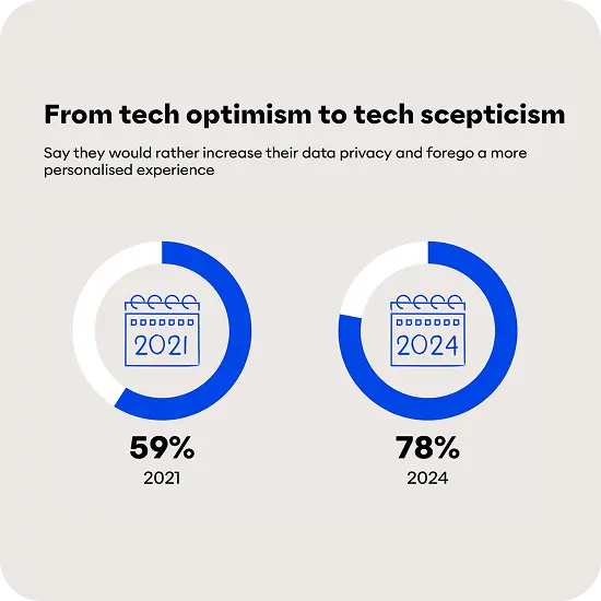 Megatrends shaping the consumer landscape