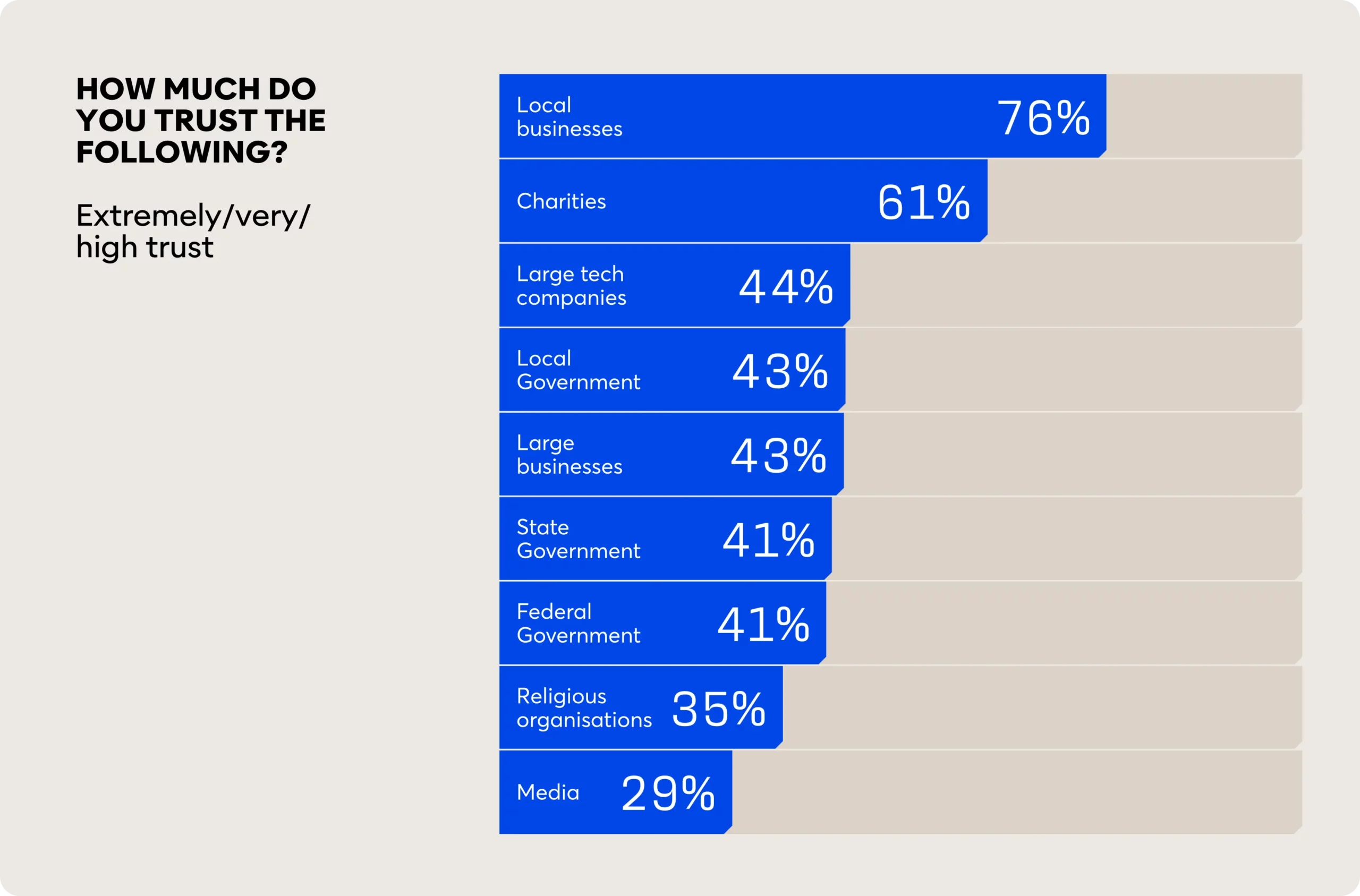 Capturing your audience with a personality in the era of scepticism - McCrindle
