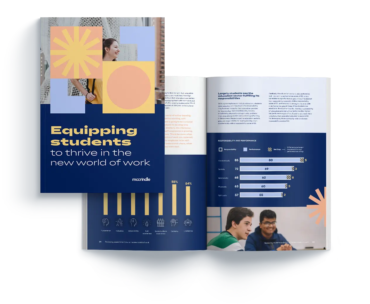 Thriving Schools Index - McCrindle